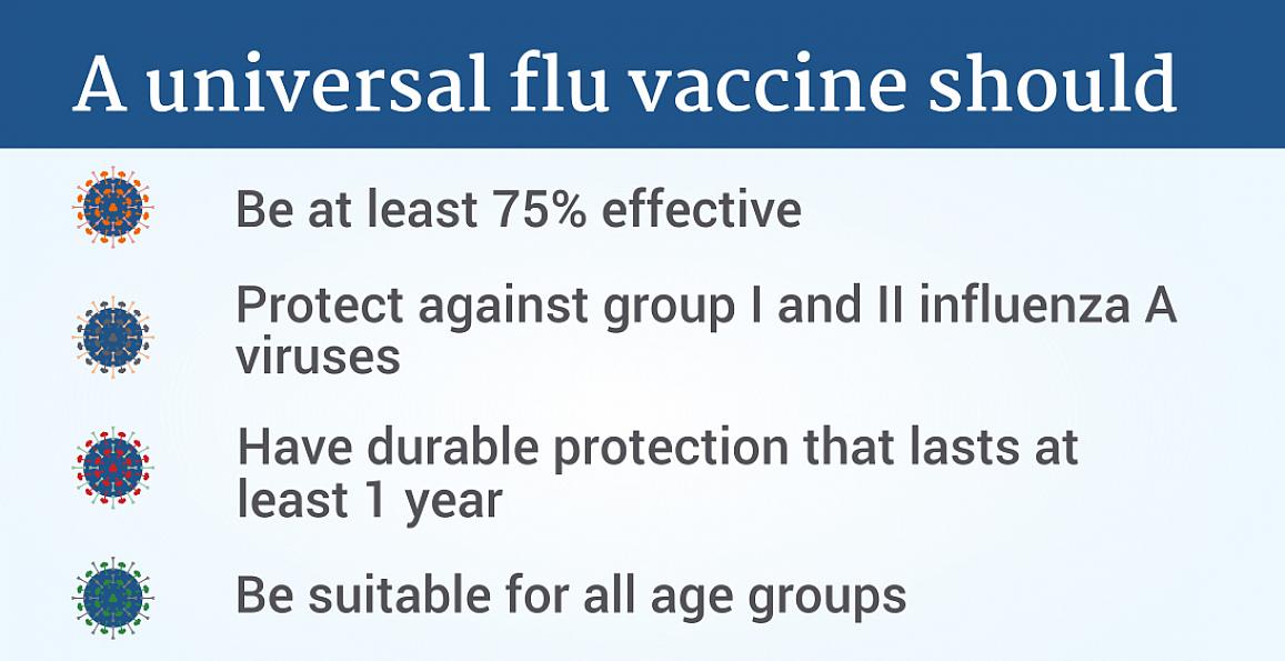 NIAID unveils strategic plan for developing a universal influenza vaccine