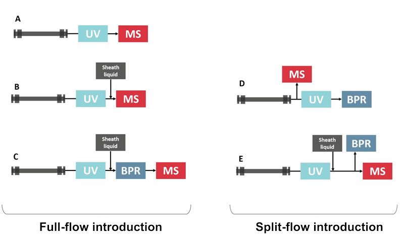 SFC-MS: advancements and applications in pharmaceutical QC