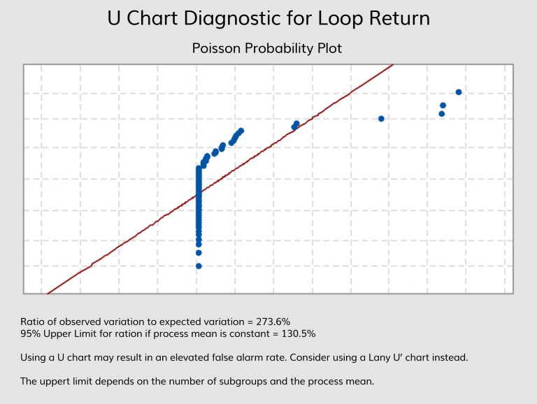 Evaluation of microbiological purified water trend using two types of ...