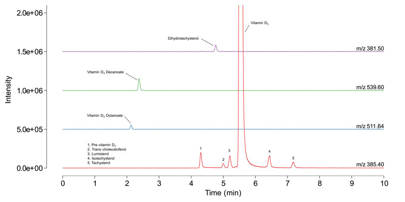 SFC-MS: advancements and applications in pharmaceutical QC