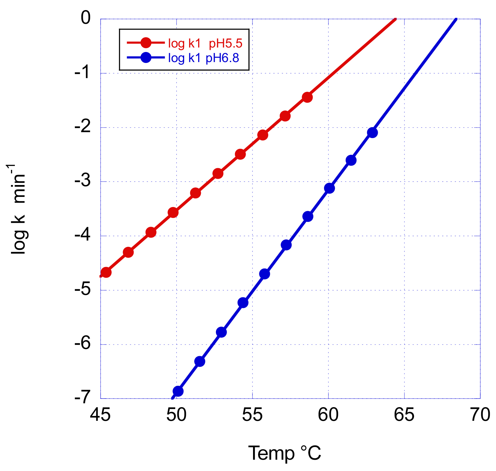 Can DSC calorimetry gauge long‑term stability for monoclonal antibodies?