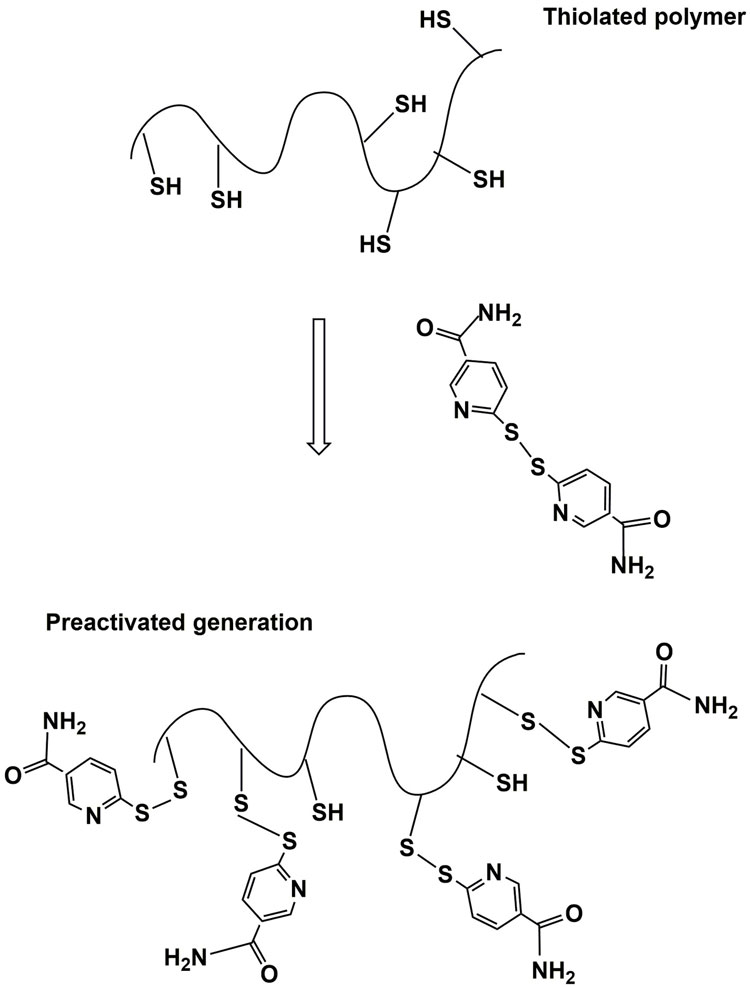 Mucosal delivery – is this the next level in drug delivery?