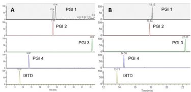 Application of LCMS in small-molecule drug development