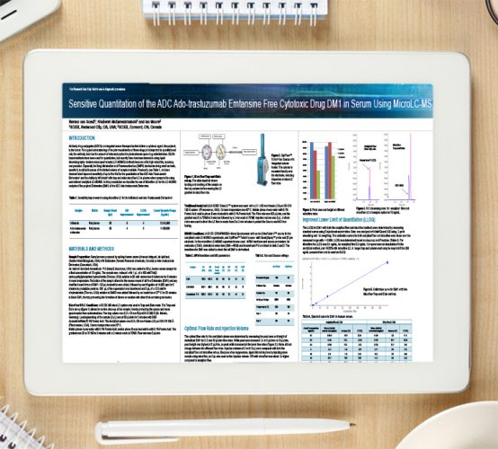 TN sensitive quantitation of the ADC ado-trastuzumab emtansine free ...