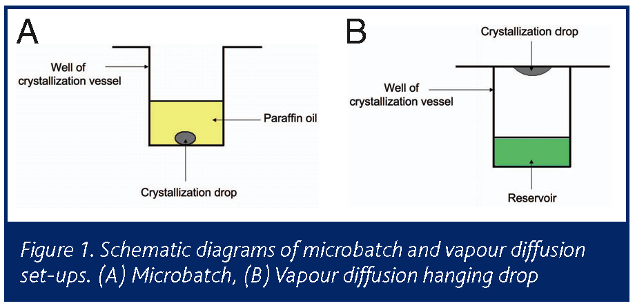 Crystallisation Diagram