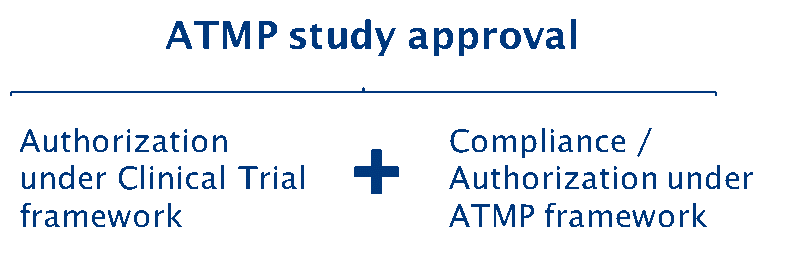 How to start up an ATMP clinical trial - European Pharmaceutical Review