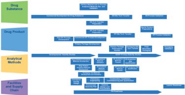 Ten steps to success - European Pharmaceutical Review