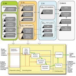 PAT and design science - European Pharmaceutical Review